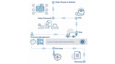 EFI launches inventory management software - Digital Printer