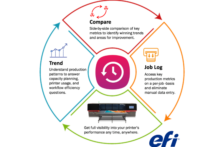 EFI ups the IQ for its wide-format fleet - Digital Printer