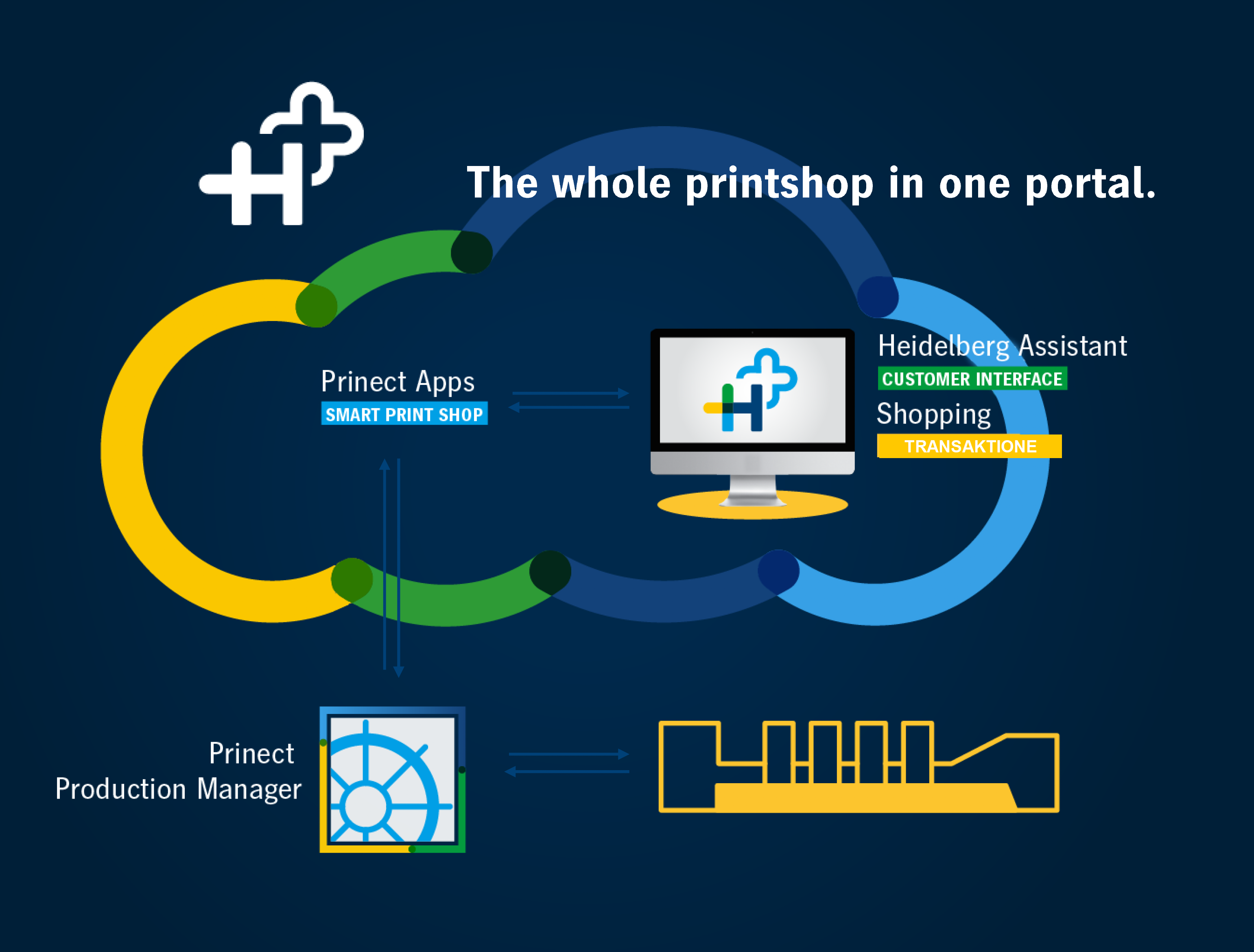 Heidelberg: exploring digitalisation in print - Digital Printer
