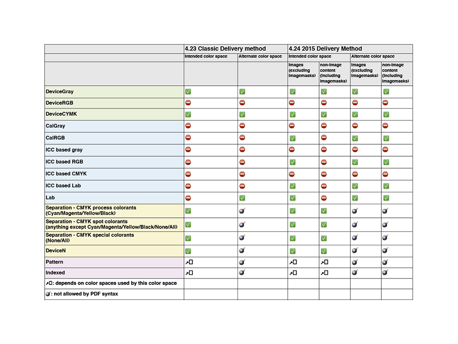 GWG releases small-format digital print specification - Digital Printer