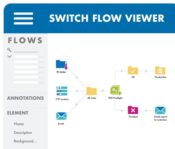 Enfocus releases Switch 2020 Spring - Digital Printer