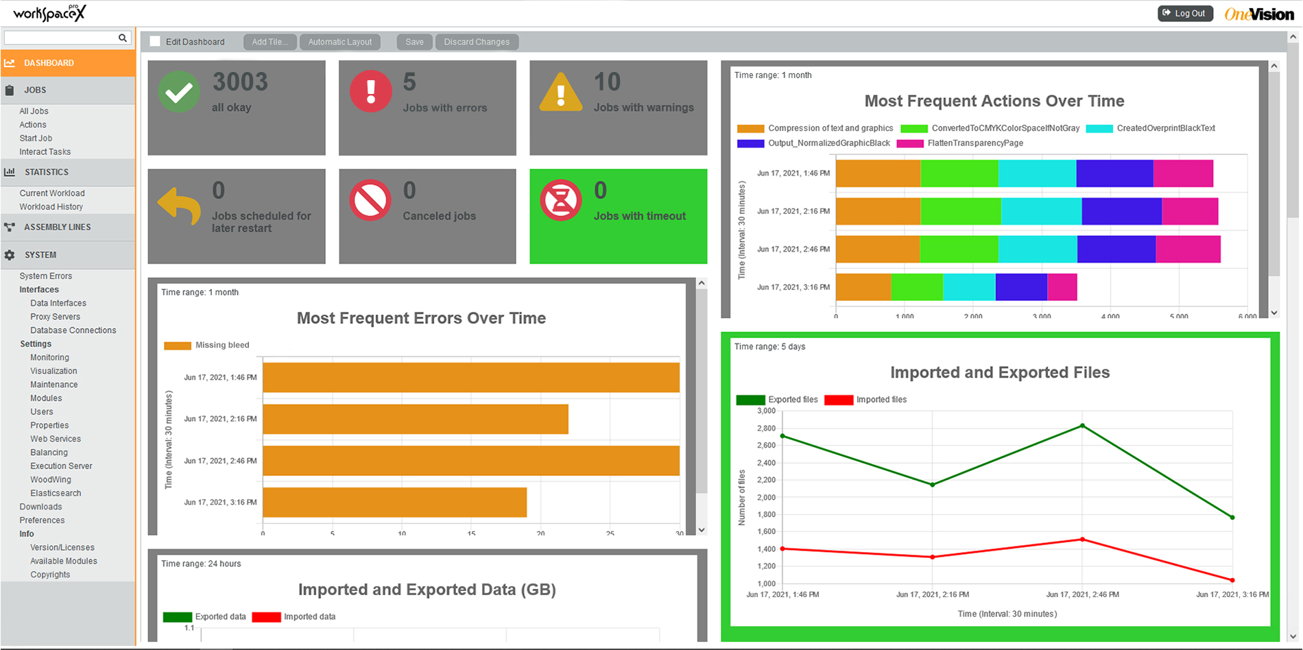OneVision adds workflow dashboard and PDF tools - Digital Printer