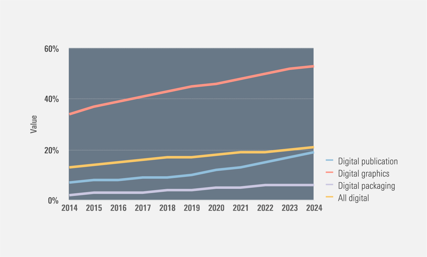 Digital print's share to grow to over 21% by 2024 - Digital Printer