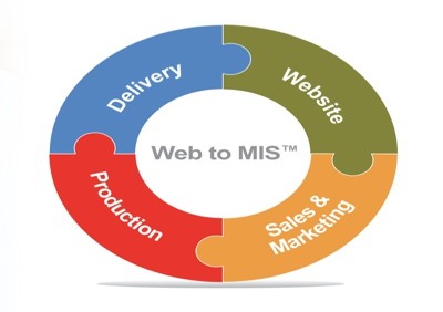 Clarity Software set to reveal Web to MIS - Digital Printer